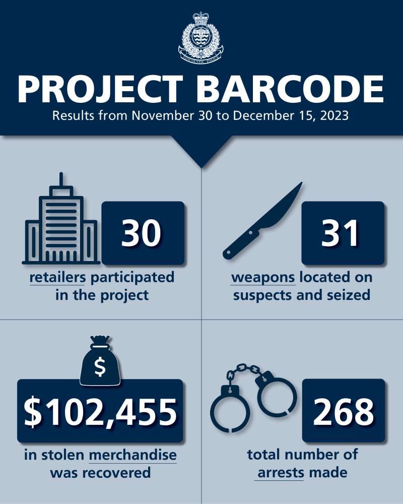 VPD continues to tackle violent shoplifters - Vancouver Police Department