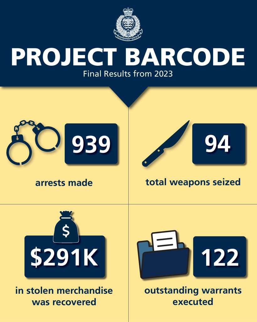 VPD continues to tackle violent shoplifters - Vancouver Police Department