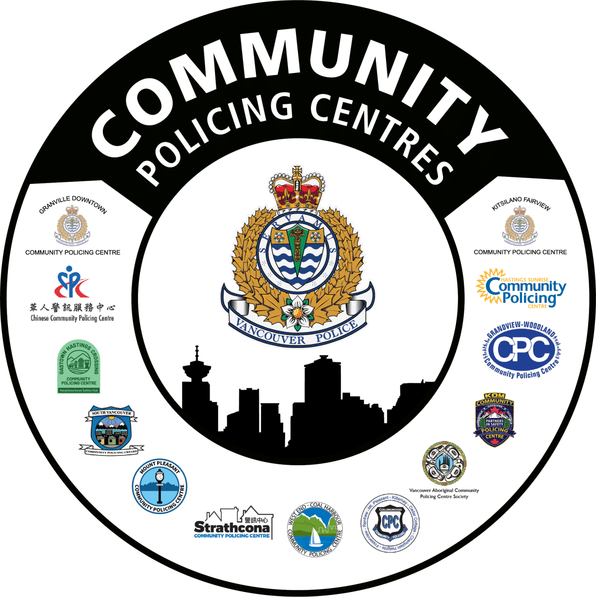 Community Policing Centres - Vancouver Police Department
